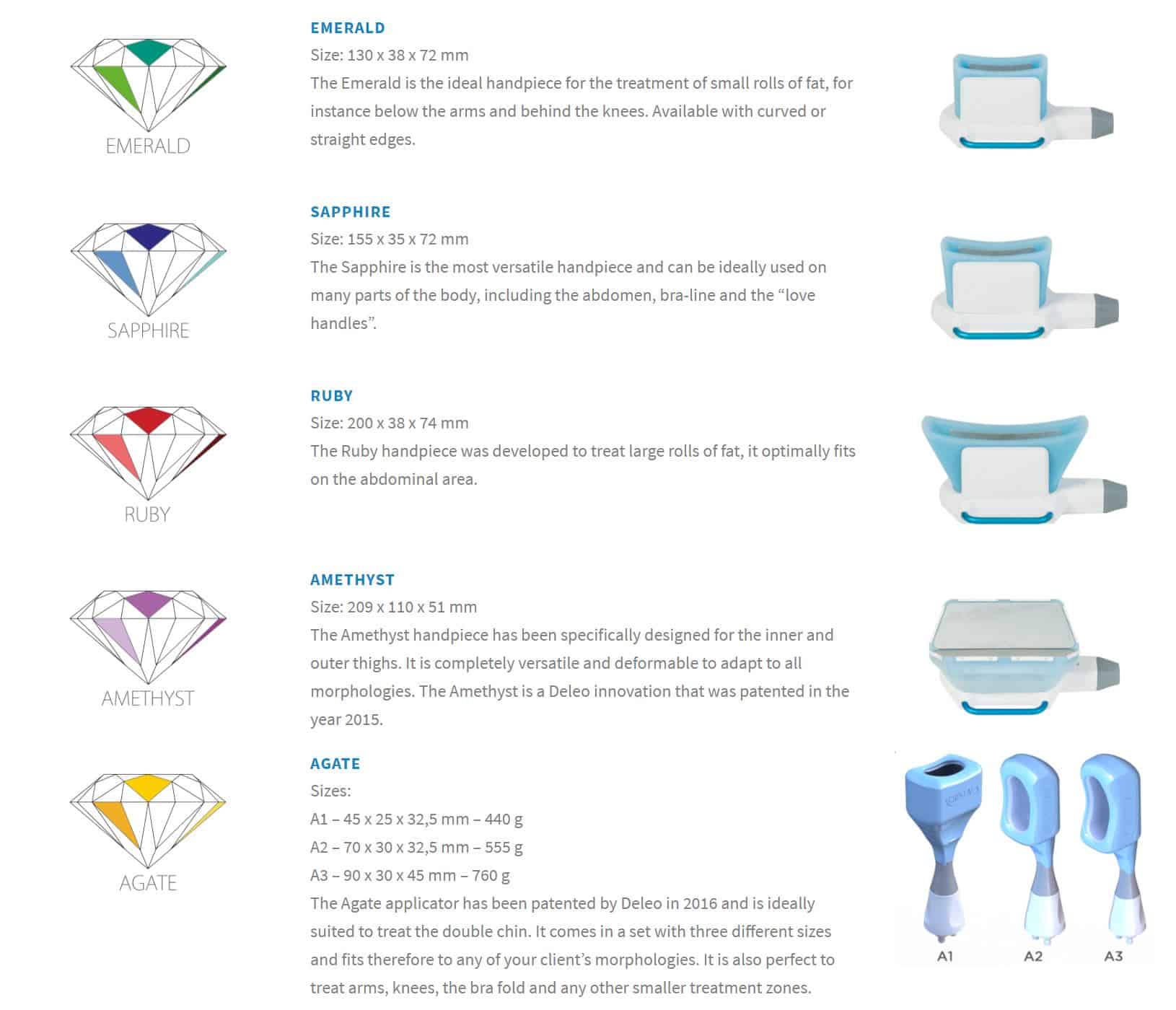 Cryolipolysis Fat Reduction (Coolsculping) - Siam Clinic Phuket
