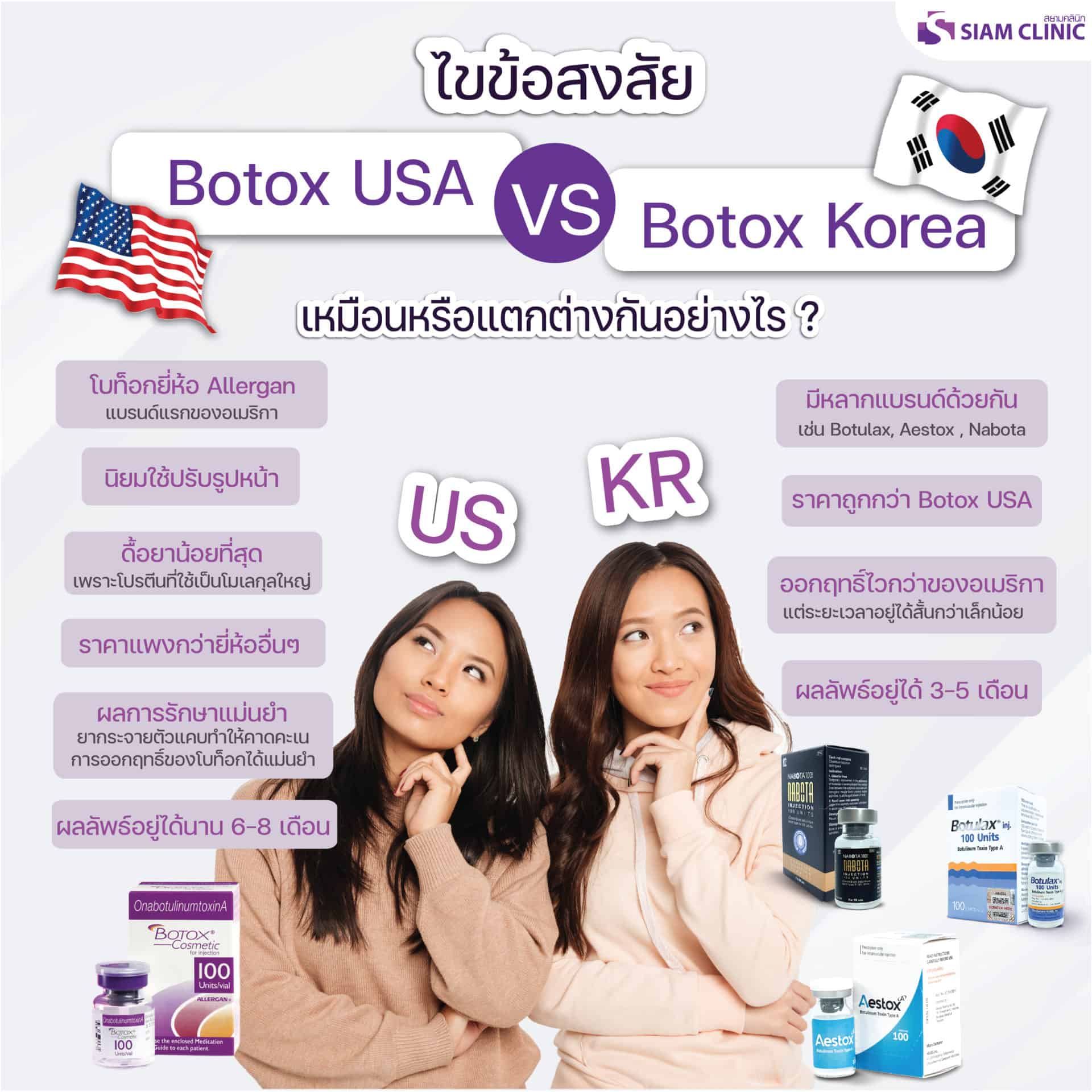 Get to know Allergan Botox, the most popular Botox from America - Siam ...
