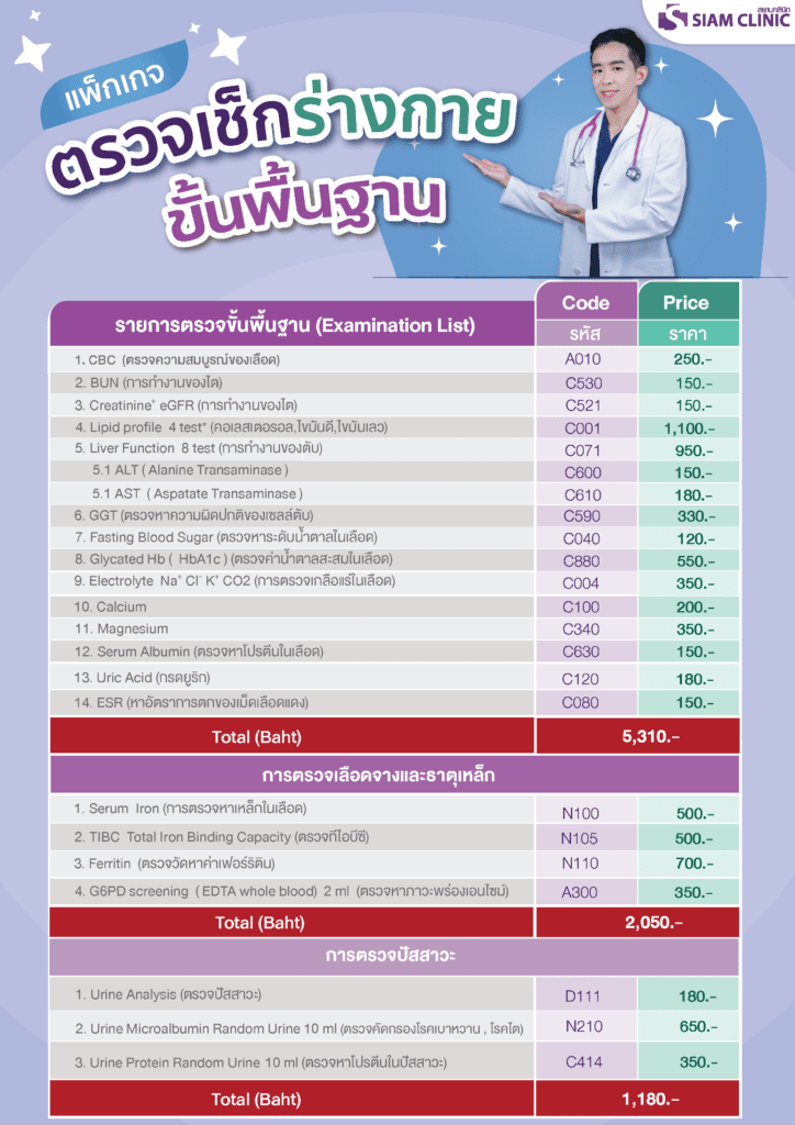 Basic Health Check-up Program - Siam Clinic - Aesthetic & Wellness ...